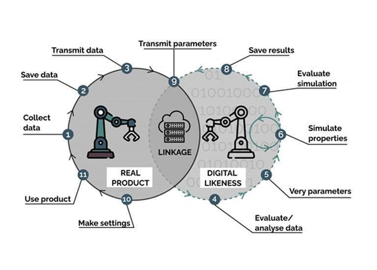 Industrial Machinery & Equipment - Engineering and Design Outsourcing ...