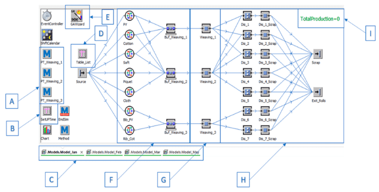 Case Study Production Optimization In Textile Industry Engineering