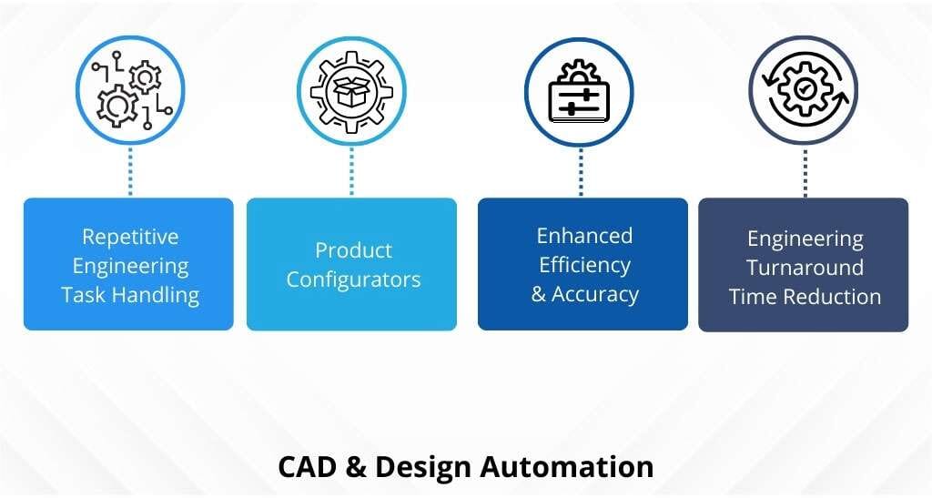 Engineering Process Automation - Engineering and Design Outsourcing ...