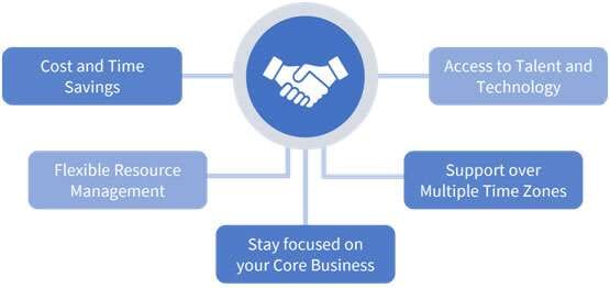 Engineering Staffing - Engineering and Design Outsourcing Solutions to ...