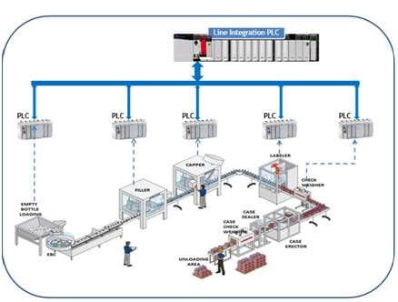 Industrial automation solutions - MN Engineering Solutions