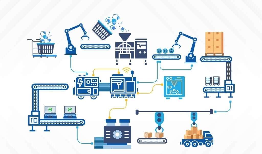 Technomatix Plant Simulation Services | MNES