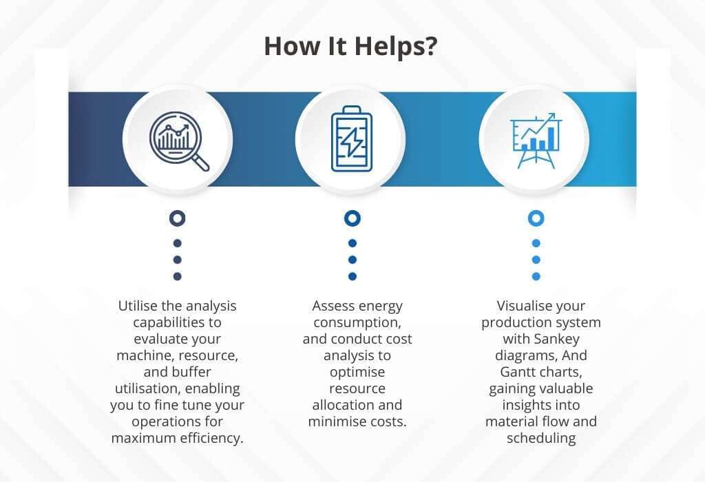 Technomatix Plant Simulation Services | MNES