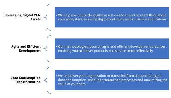 product lifecycle management | PLM Solutions